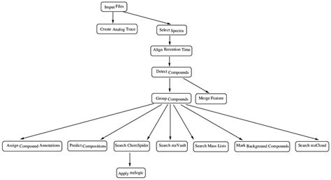 Method Route Of Calculation Download Scientific Diagram
