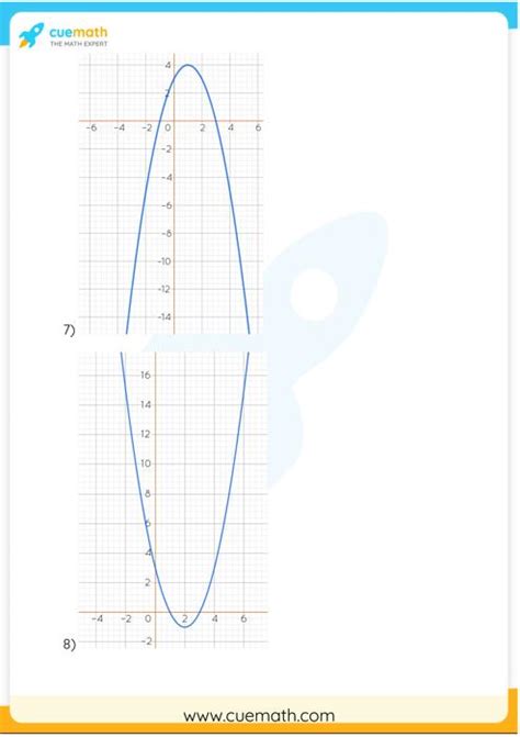Axis Of Symmetry Lesson Plans And Worksheets Reviewed By Teachers