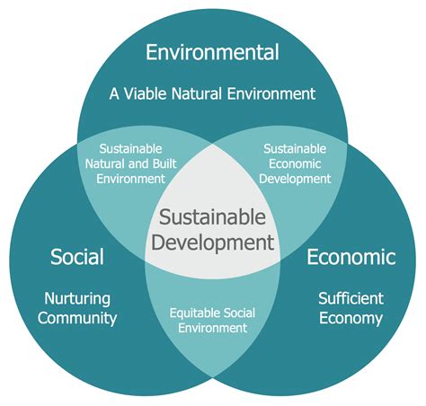Template Venn Diagram Free Printable Free Venn Diagram Templates