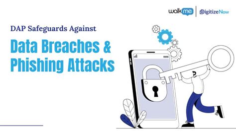 Siddhartha Dev On Linkedin Cybersecurity Protectyourbusiness Digitaltransformation