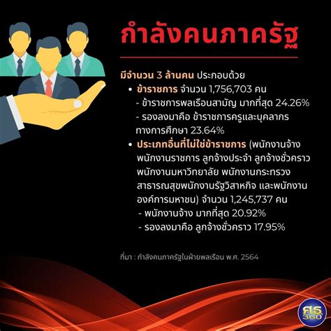 มาตรการบริหารจัดการกำลังคนภาครัฐ พ ศ 2566 2570 ศธ 360 องศา