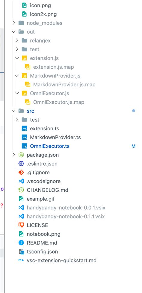 Feature Request Better Alignment For File Nesting · Issue 148974 · Microsoftvscode · Github