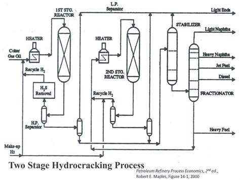 Hydrocracking Pptx