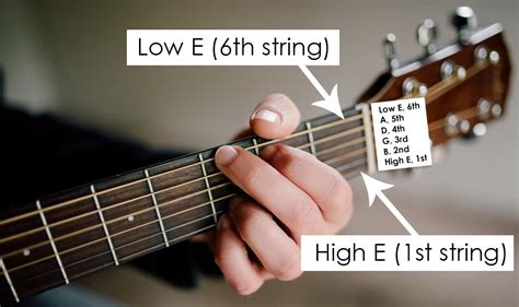 Electric Guitar String Names