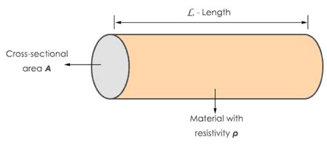 Fplp Cable Specifications Installation And Comparison