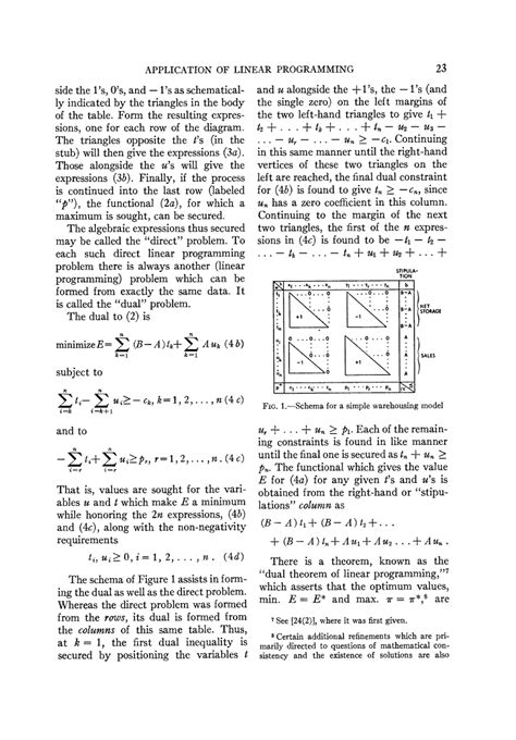 Application Of Linear Programming To Financial Budgeting And The Costing Of Funds