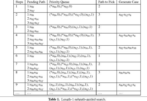 Symbolic Execution Semantic Scholar