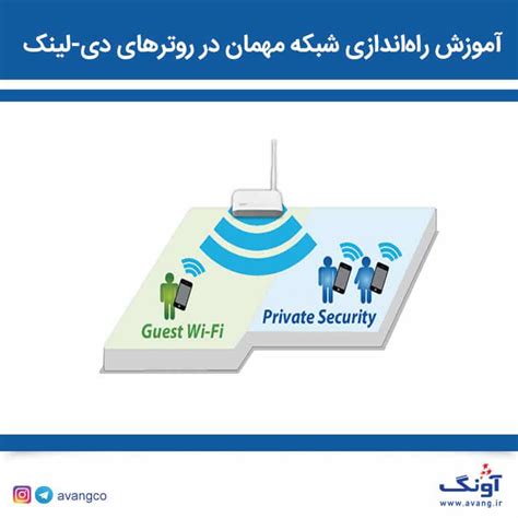 آموزش راهاندازی وای فای مهمان در روتر دی لینک
