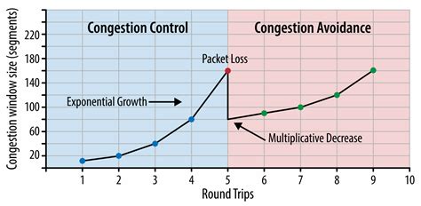 Front End Performance 2021 Setting Realistic Goals — Smashing Magazine
