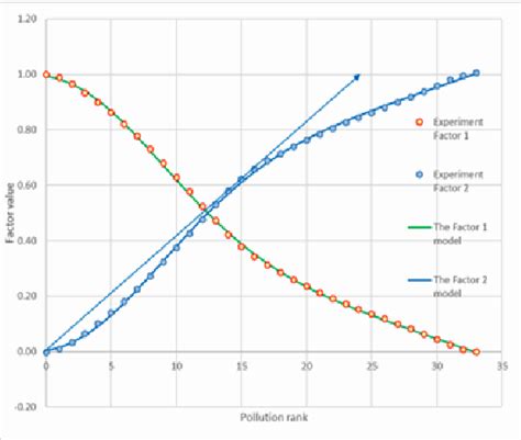 Figure 2 From Processing Neural Network Based Modeling Of