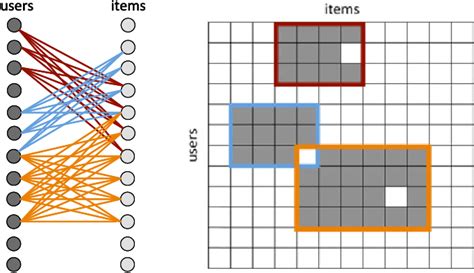 Figure 1 From Addressing Interpretability And Cold Start In Matrix