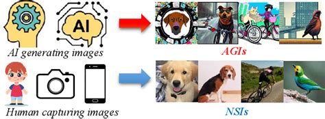 Figure 1 From A Perceptual Quality Assessment Exploration For Aigc