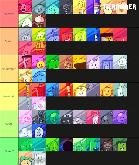 Bfb Tpot Voting Icons Tier List Community Rankings Tiermaker
