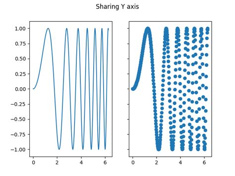 Subplots Demo — Matplotlib 225 Documentation
