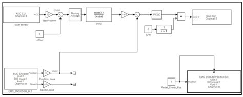Design And Implementation Of An Active Vibration Control Algorithm Using Servo Actuator Control