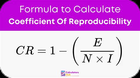 Coefficient Of Reproducibility Calculator