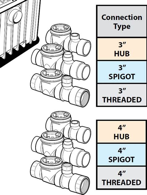 Grease Interceptor 70lbs 35gpm Restaurant Plumbing Grease Trap