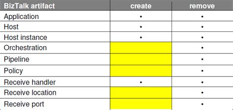 Practical BizTalk Automate BRE Xml File Import PowerShell Code