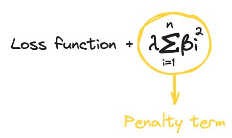 Understanding L1 And L2 Regularization Techniques For Optimized Model