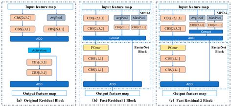 Drone Detr Efficient Small Object Detection For Remote Sensing Image Using Enhanced Rt Detr Model