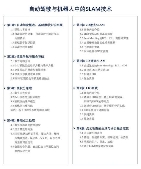 深入剖析自动驾驶激光slam核心算法 搜狐汽车 搜狐网