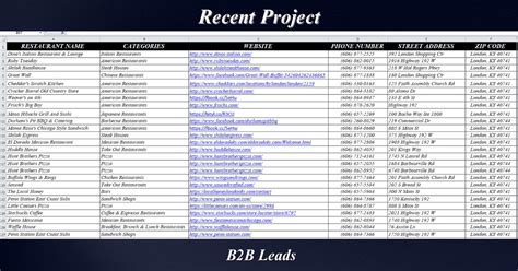 Salauddin Jaman On Linkedin Dataentry Webscraping Leadgeneration B2b Msexcel