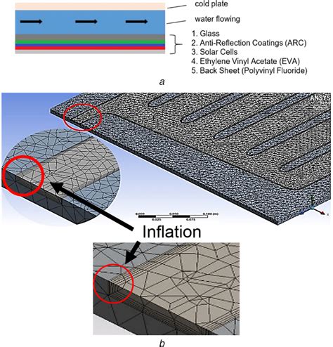 Geometry Of Pv Panel A Pv Layer B Meshing Of Pv Panel Near