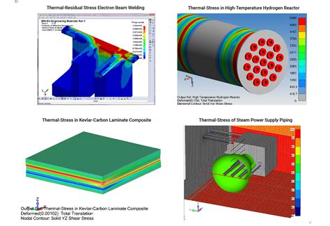 Thermal Stress Analysis Of Reactors Turbine Generators Composite Mandrels Pressure Vessels