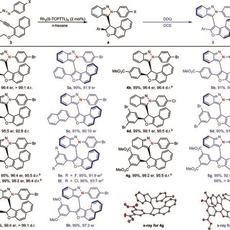 Development Of The Asymmetric Cyclization Reaction Of Conjugated