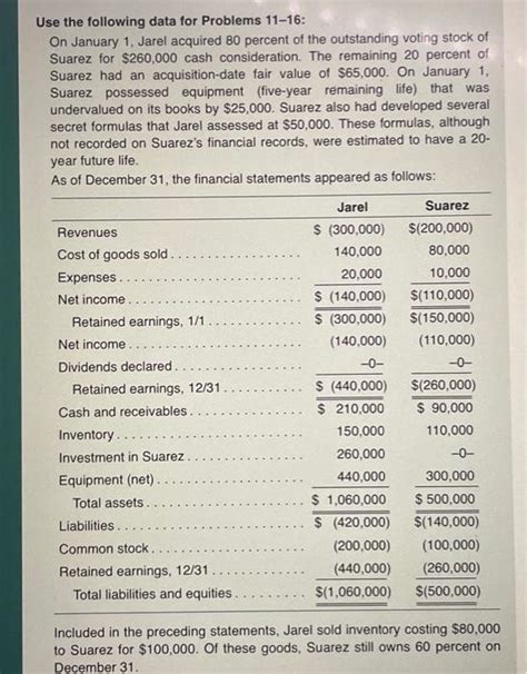 Solved Use The Following Data For Problems 11 16 On January Chegg Com