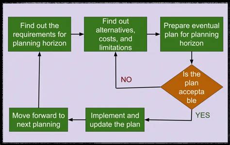 What Is Aggregate Planning Strategies Types And Examples