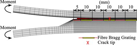 Figure 1 From Fbgsimul V10 Fibre Bragg Grating Signal Simulation