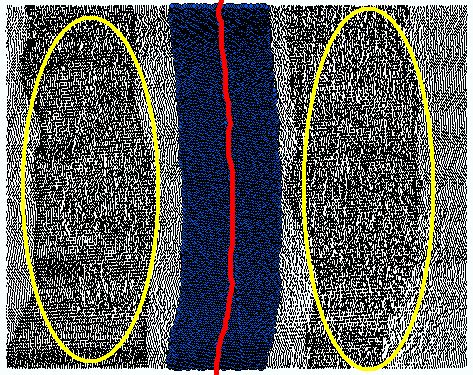 Lidar Points Plotted In X Y The Overlap Areas Can Be Seen Yellow And Download Scientific