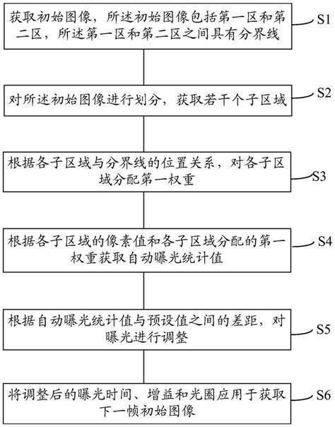 Automatic Exposure Control Method And Device Eureka Patsnap