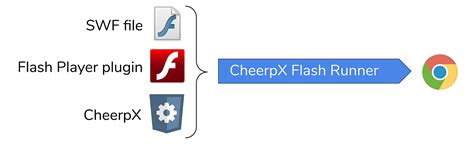 Porting A C Multiplayer Game To The Web With Cheerp Webrtc And Firebase By Yuri Iozzelli