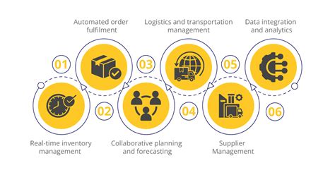 Benefits Of Using Ipaas For Supply Chain Optimization Aonflow