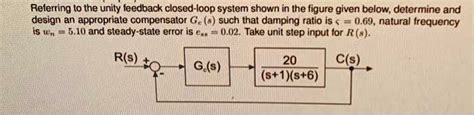 SOLVED Text Referring To The Unity Feedback Closed Loop System Shown