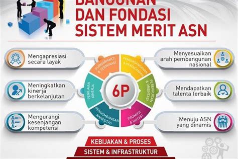 Sistem Merit Id