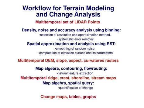 Ppt Analysis Of Terrain Evolution Using Lidar Data And Open Source Gis Powerpoint Presentation