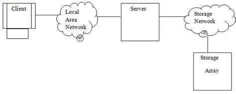 Storage System Architecture EasyExamNotes Com
