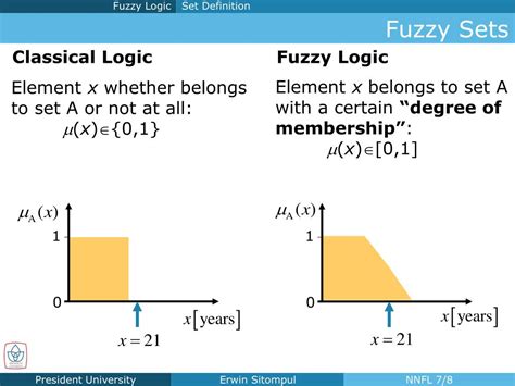 Ppt Meaning Of “fuzzy” Definition Of Fuzzy Logic Powerpoint