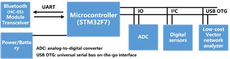 Figure 15 From Characteristic Analysis Of A Chipless Rfid Sensor Based