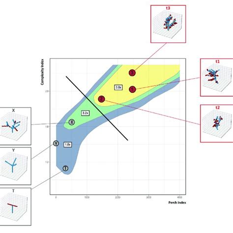 Validation Of Measurement Workflow Through A Comparison Of The Download Scientific Diagram