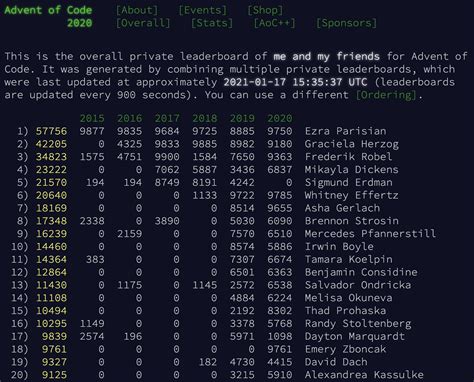 Private Leaderboards With Combined Scores From All Years Radventofcode