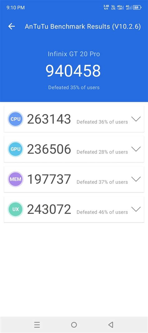 AnTuTu Scores Of Infinix GT Pro NR Benchmark
