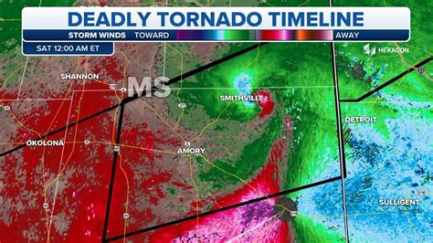 Watch Deadly Mississippi Tornado Tells Ominous Story As It Was Tracked