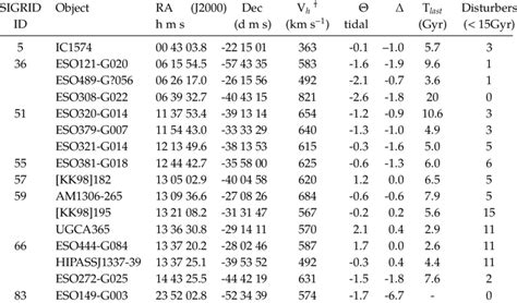3 Comparison Of Tidal Indices Download Table