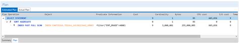 How To Index Sql With Aggregate Function Sql For Oracle Tosska Technologies Limited