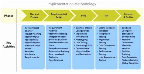 Implementation Plan Template Templates PDF Word Google Docs