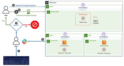 auditing and reviewing amazon eks workloads teleport